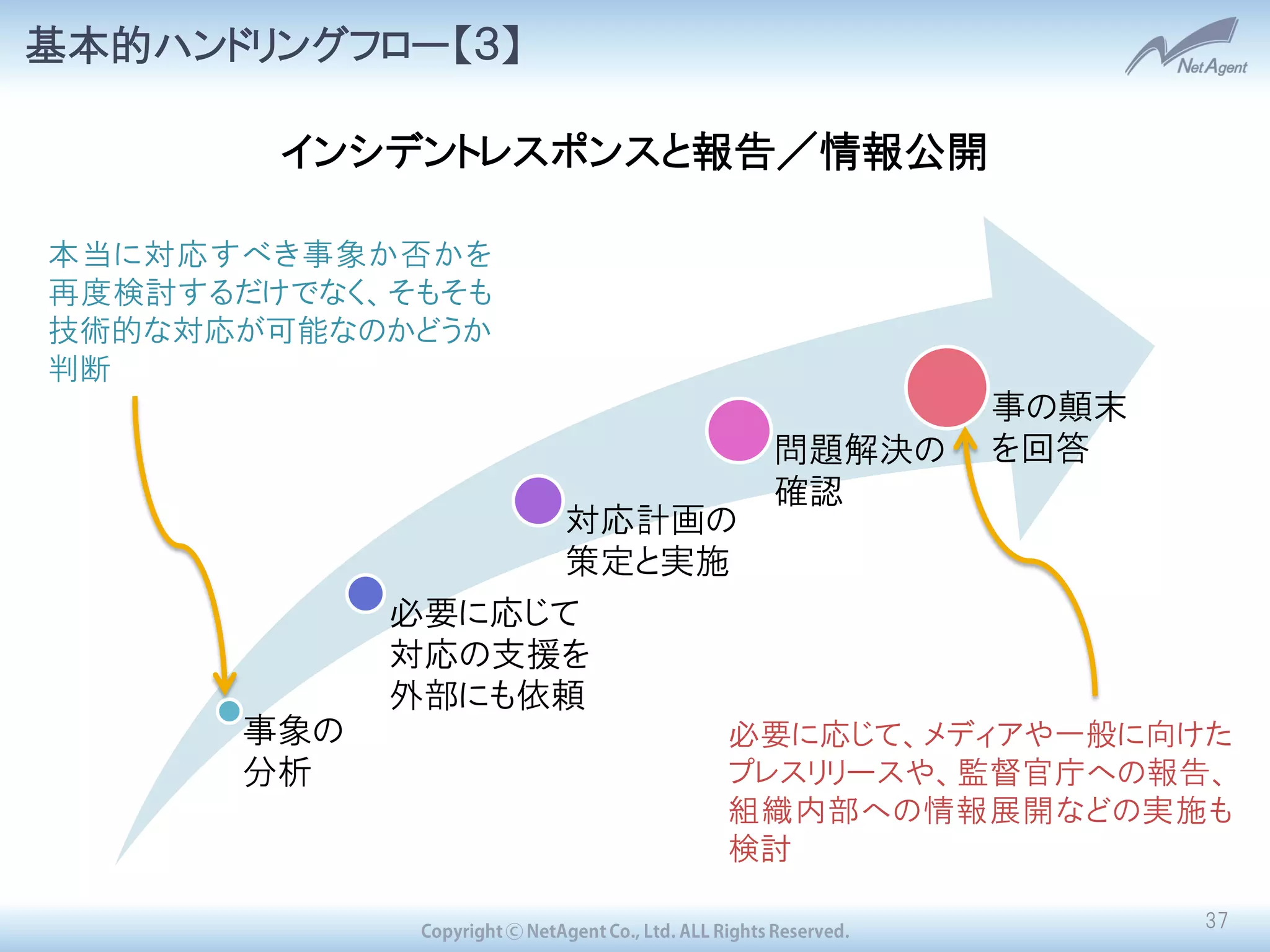 Session1 handsout | PPT