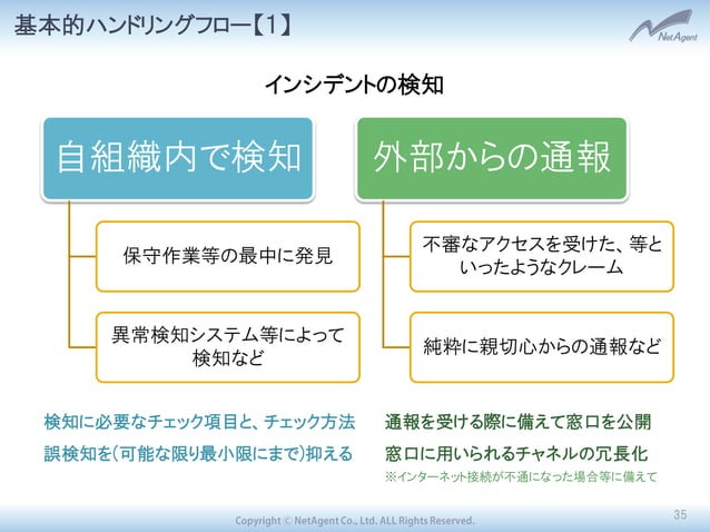 Session1 handsout | PPT