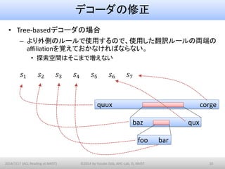ACL Reading @NAIST: Fast and Robust Neural Network Joint Model for Statistical Machine ...