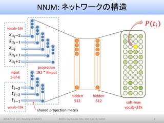 ACL Reading @NAIST: Fast and Robust Neural Network Joint Model for ...