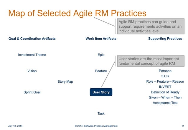 Managing Requirements in Agile Development - Best Practices for Tool ...