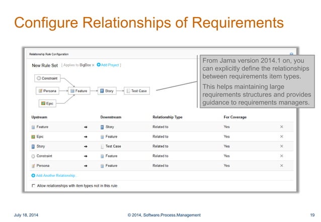 Managing Requirements in Agile Development - Best Practices for Tool ...