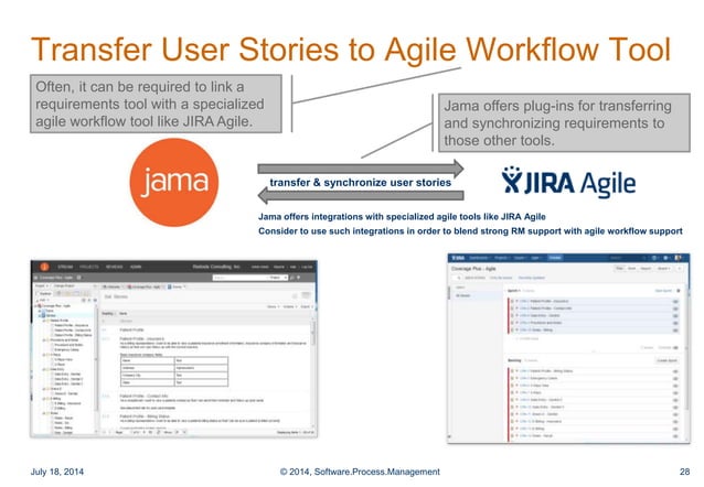 Managing Requirements in Agile Development - Best Practices for Tool ...