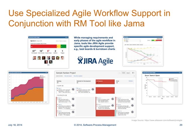 Managing Requirements in Agile Development - Best Practices for Tool ...