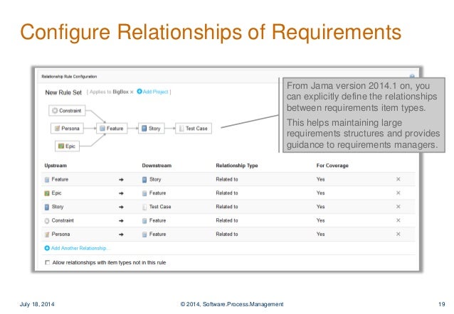 Managing Requirements in Agile Development - Best Practices for Tool-… Managing Requirements in Agile Development - Best Practices for Tool-…