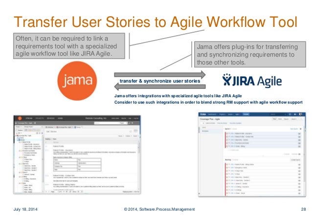 Managing Requirements in Agile Development - Best Practices for Tool-… Managing Requirements in Agile Development - Best Practices for Tool-…