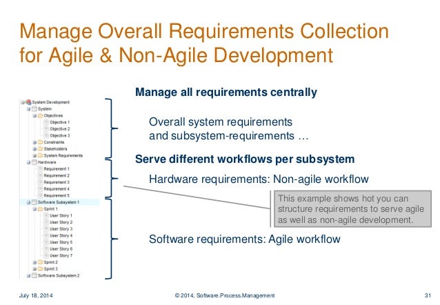 Managing Requirements in Agile Development - Best Practices for Tool-… Managing Requirements in Agile Development - Best Practices for Tool-…