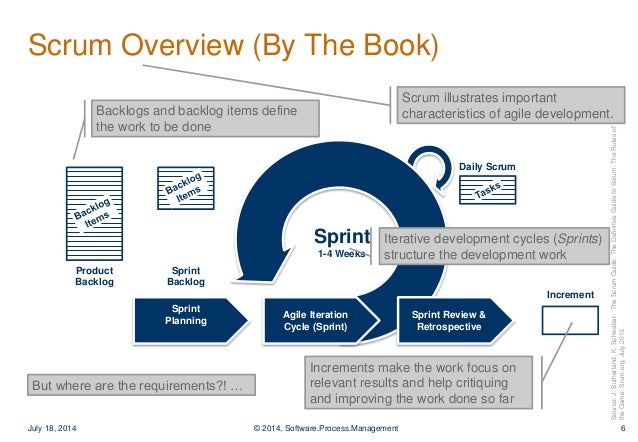 Managing Requirements in Agile Development - Best Practices for Tool-… Managing Requirements in Agile Development - Best Practices for Tool-…