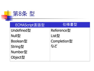 20140723 ecmascript | PPT