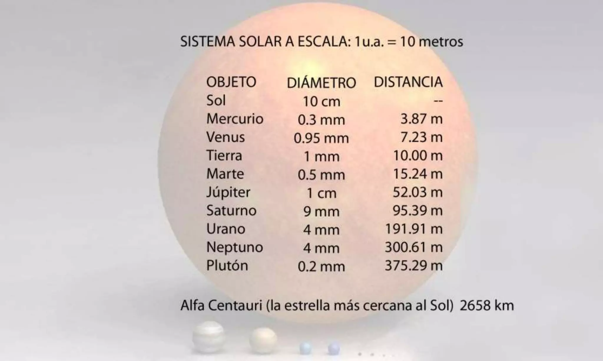 El Sistema Solar a escala | PPT