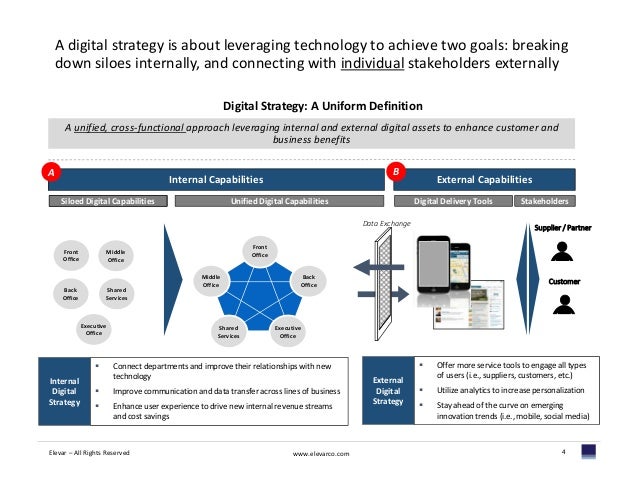 Digital Strategy Framework 101