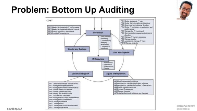 Keeping The Auditor Away: DevOps Audit Compliance Case Studies | PPTX