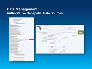 Creating a Unified Marine Spatial Planning and Management Environment | PDF
