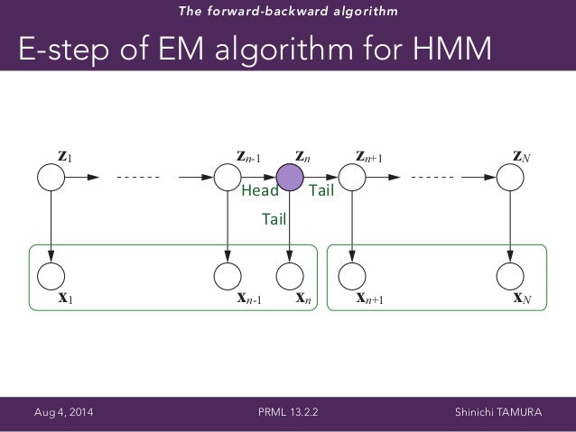 Prml 13 2 2 The Forward Backward Algorithm