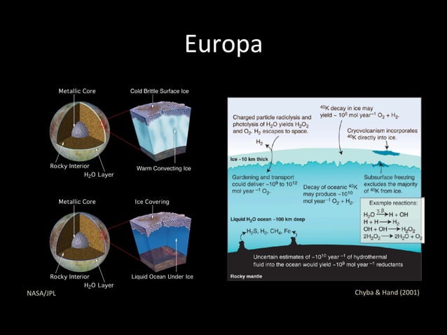 The world’s deepest hydrothermal vents: An analog for Europa? | PDF ...