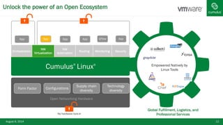 VMware NSX + Cumulus Networks: Software Defined Networking | PPT