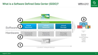 VMware NSX + Cumulus Networks: Software Defined Networking | PPT