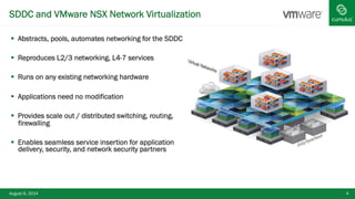 VMware NSX + Cumulus Networks: Software Defined Networking | PPT