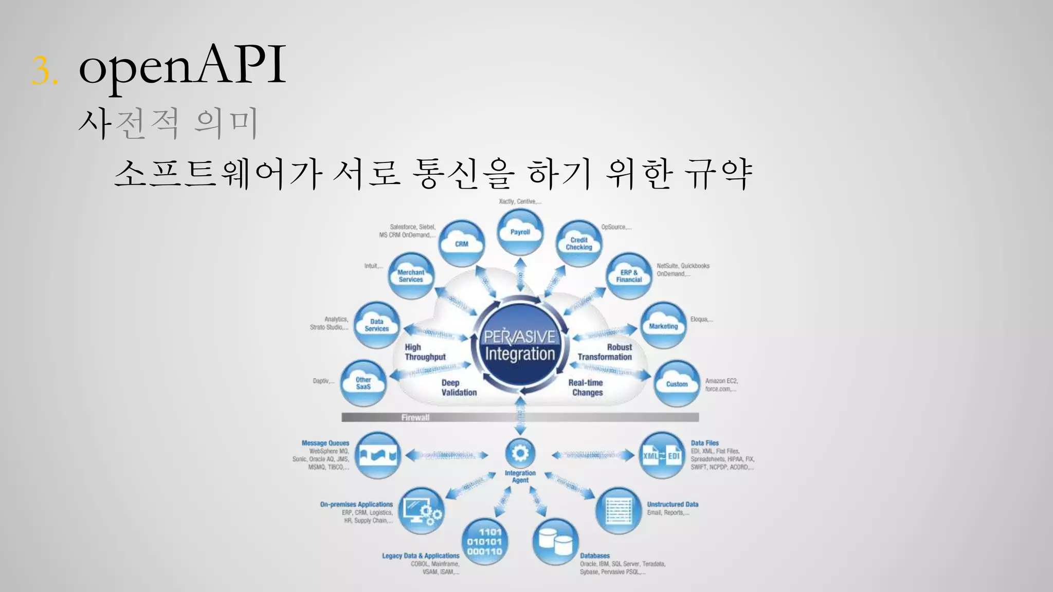 open api seminar | PPT