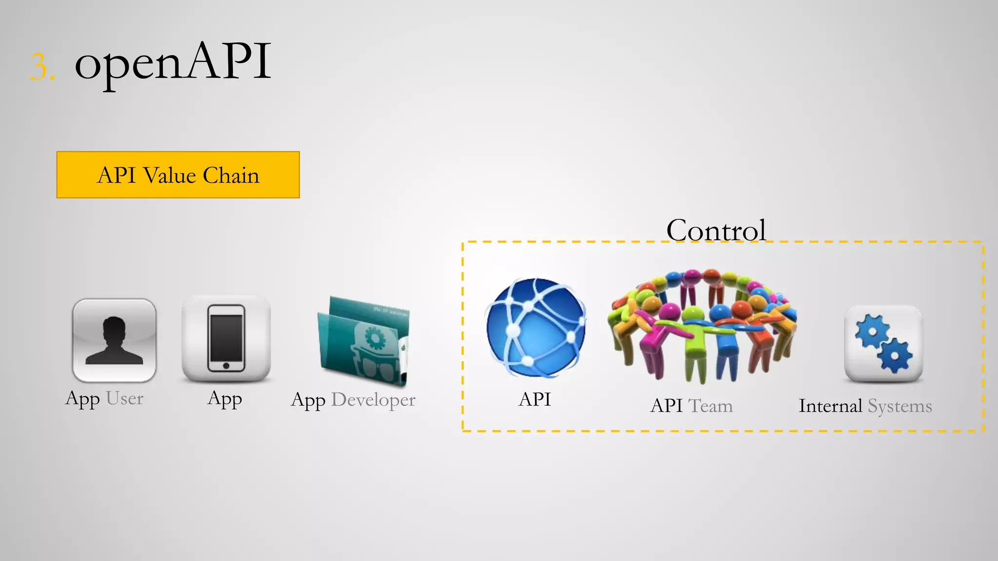 open api seminar | PPT