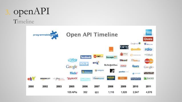 open api seminar | PPT