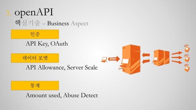 open api seminar | PPT
