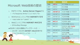 ASP.NET vNextの全貌 | PPT
