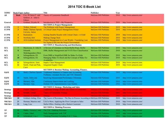 TOCICO - TOC e-book list | PPT