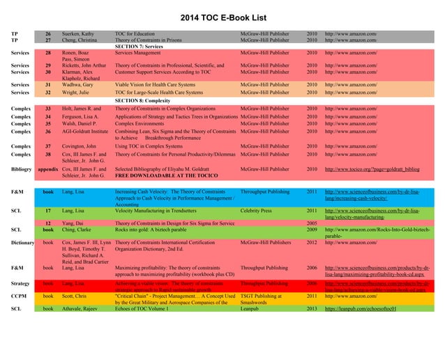 TOCICO - TOC e-book list | PPT