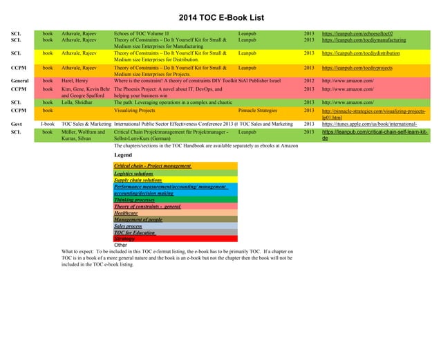 TOCICO - TOC e-book list | PPT