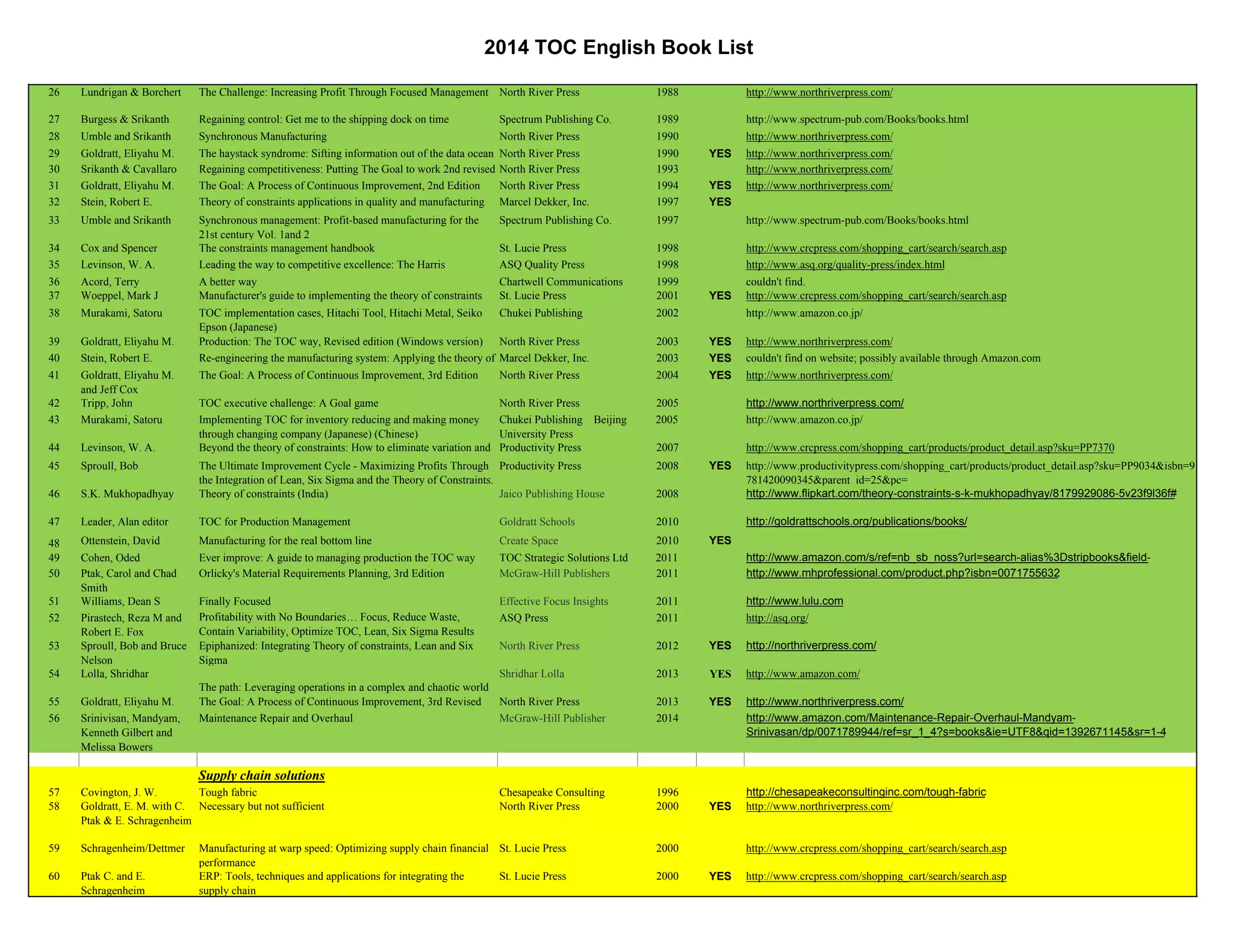 2014 08 10-english-cox_toc_b | PDF