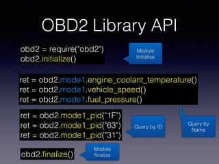 20140812 - OBD2 Solution | PDF