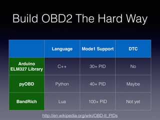 20140812 - OBD2 Solution | PDF
