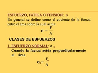 elasticidad FISICA DOS | PPTX