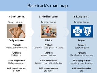 Backtrack: let's make recovery easier. | PPT