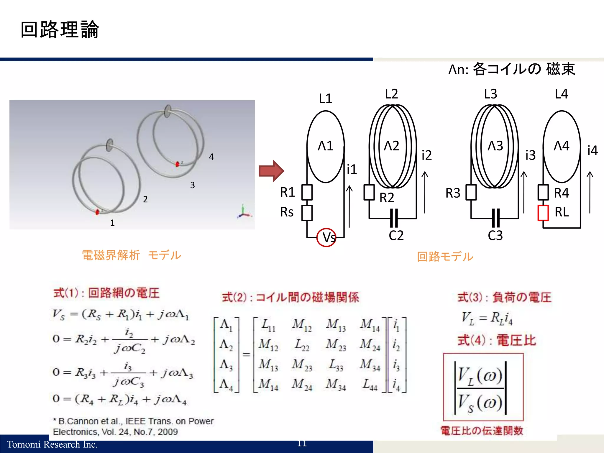 Introduction Of The Wireless Power Transfer System Using Inductive Resonant Coupling Ppt