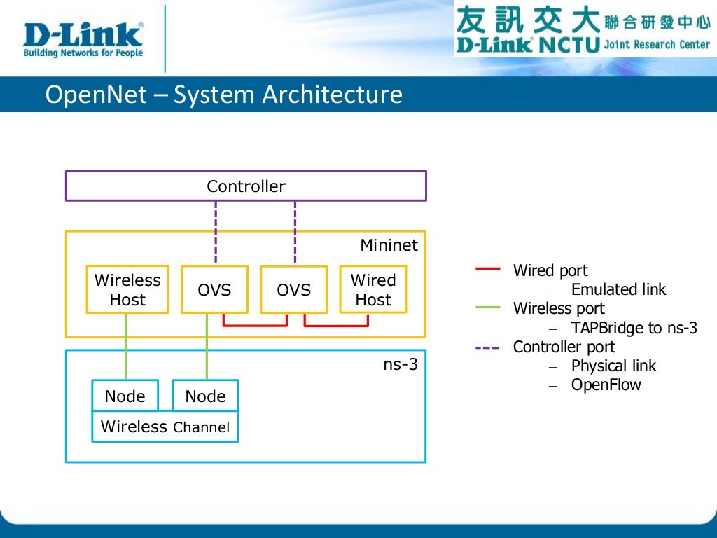 Introduction to OpenNet