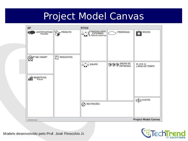 Projetos Ágeis - Palestra Gênese 09/09/14