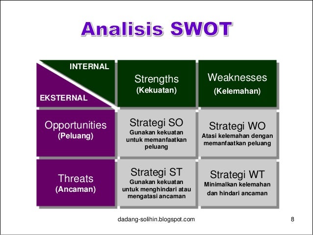 Analisa SWOT, Balanced Scorecard, dan Perumusan Indikator Kinerja Pem…