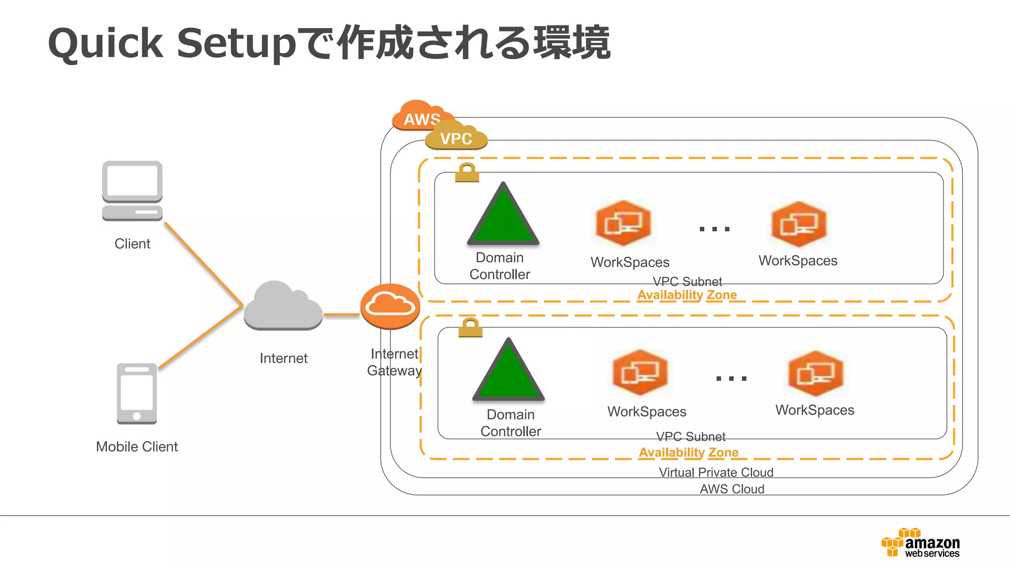 AWS Black Belt Techシリーズ Amazon Workspaces | PPT
