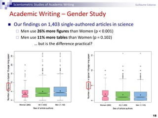Scientometric Studies of Academic Writing | PPT
