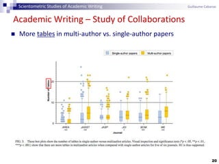 Scientometric Studies of Academic Writing | PPT