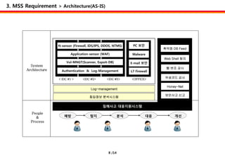 Log-management based on bigdata platform | PPTX | Databases | Computer ...