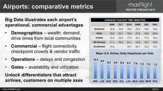 Airline and Airport Big Data: Impact and Efficiencies | PDF