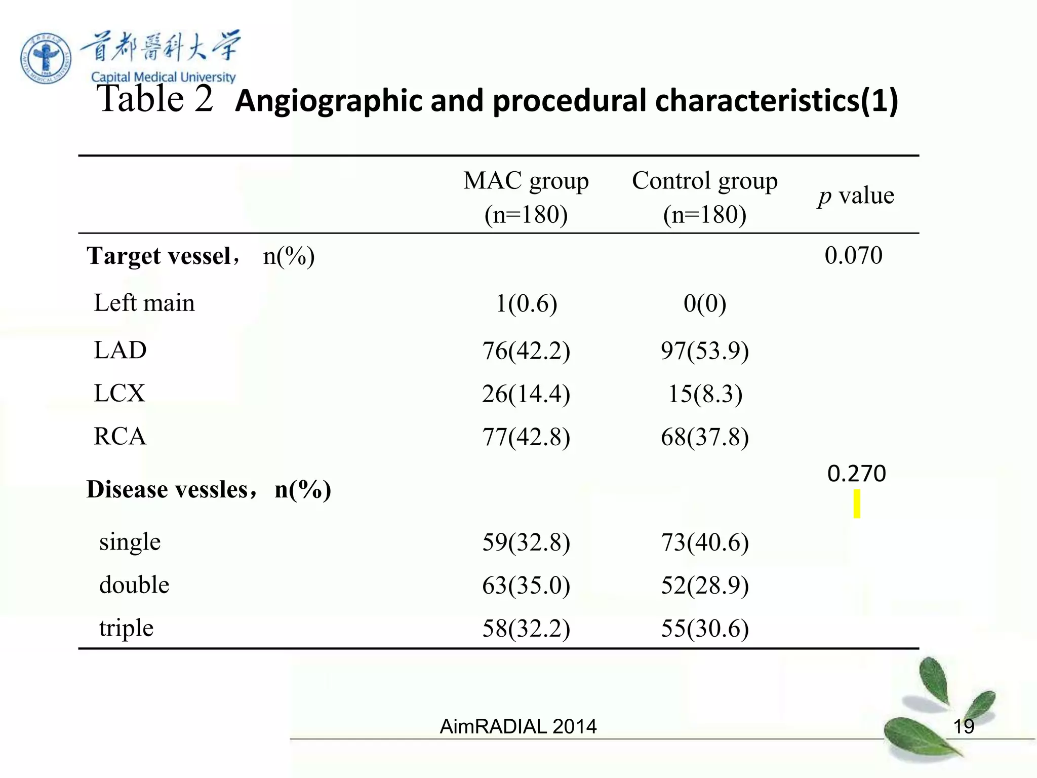 Guo J - AIMRADIAL 2014 - Single guiding catheter in STEMI | PPTX