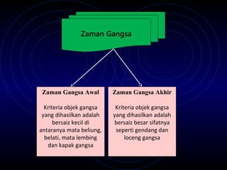 zaman logam | PPT