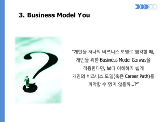내 인생 설계도 (Business Model You) | PDF