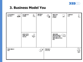 내 인생 설계도 (Business Model You) | PDF