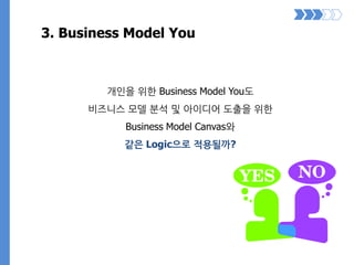 내 인생 설계도 (Business Model You) | PDF
