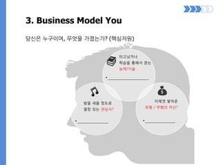 내 인생 설계도 (Business Model You) | PDF
